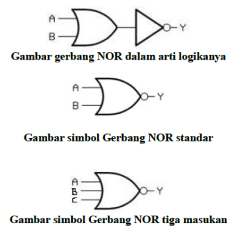 GERBANG LOGIKA - WELCOME IN MY BLOG